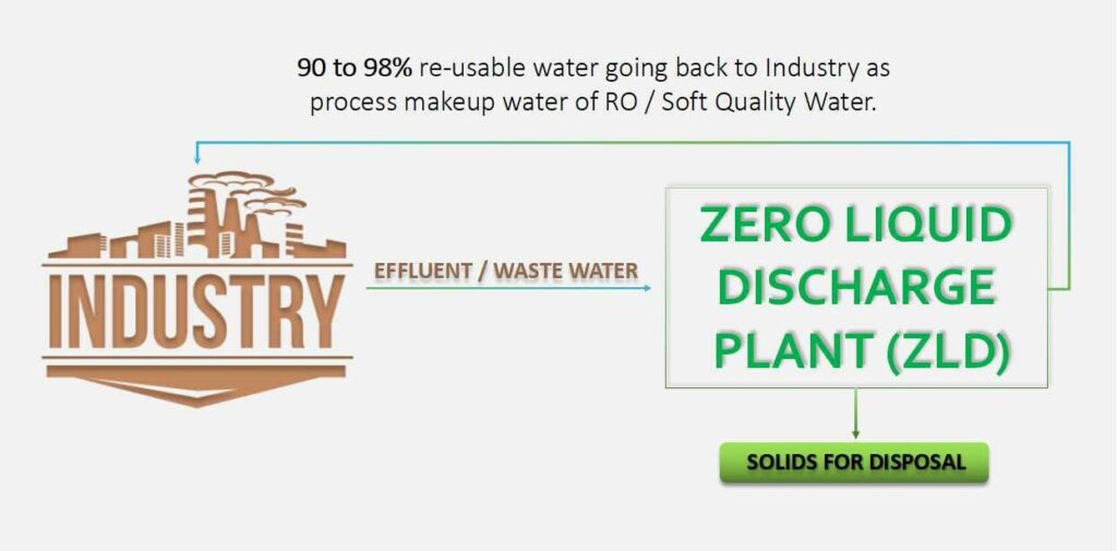 Is ZLD Systems Worth the Investment? - Industry4o.com