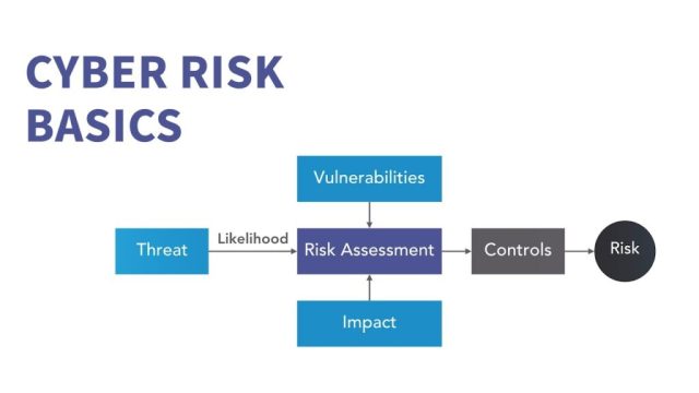 Cyber Risk, Protection & Safety in 2023 - Cyber risk