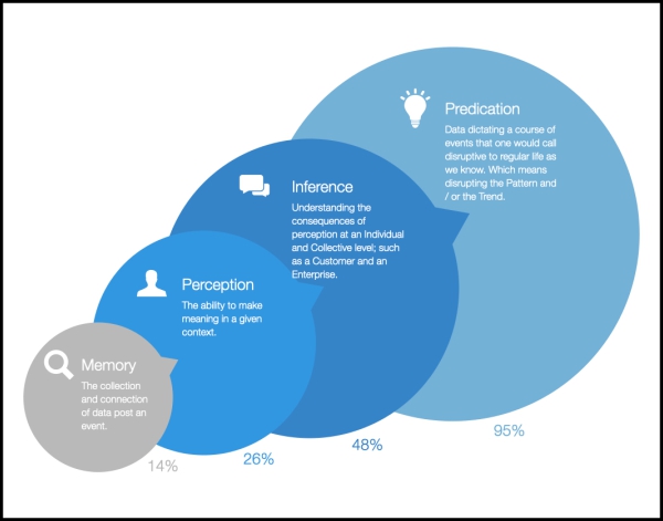 The Process of Digital Data Management - Industry4o.com