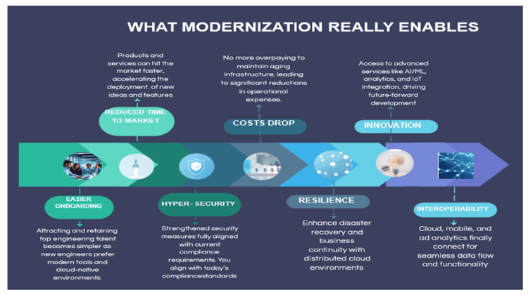 Mainframe Modernization - Industry4o.com