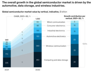 Smart Semiconductor Manufacturing - Industry4o.com
